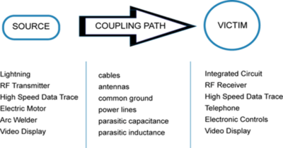The Definitive Guide to Electrical Interference, Symptoms, Causes and ...